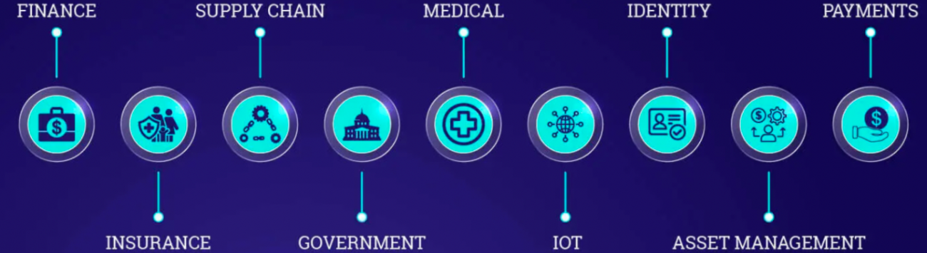 Proof of Concept (PoC) là gì? Ứng dụng của PoC trong blockchain